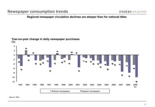 Local Newspaper Economics | PPT