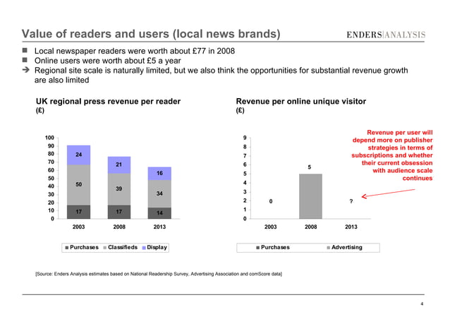 Local Newspaper Economics | PPT