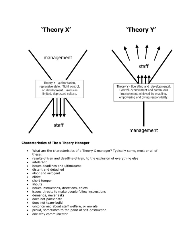 Douglas mc gregor theory xy