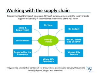 HS2 - Engine for growth | PPTX