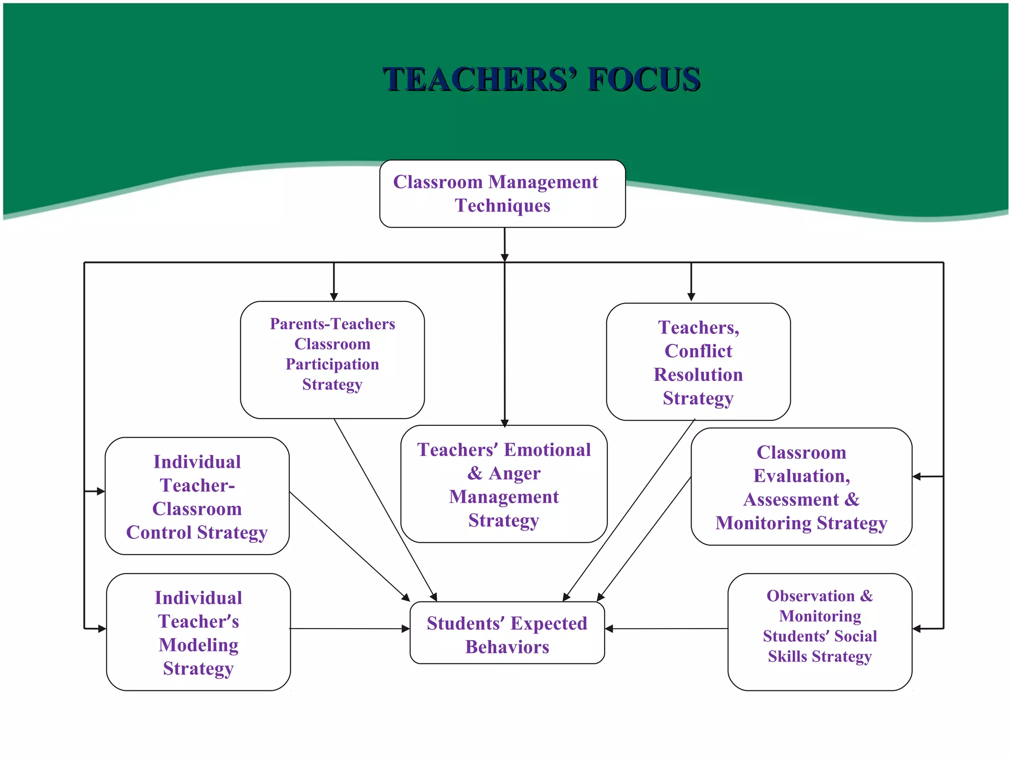 PSYCHOLOGICAL & BEHAVIORAL PREVENTIVE STRATEGY FOR AN EFFECTIVE ...