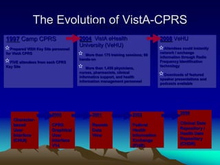 Dr. Douglas Rosendale | PPTX