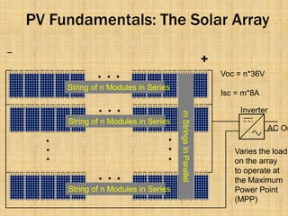 Douglas yeboah solar shading and its effects | PDF