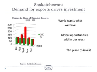 Sustaining Saskatchewan's Growth | PPTX