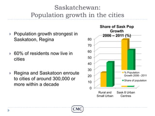 Sustaining Saskatchewan's Growth | PPTX