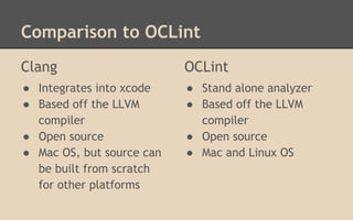 Clang Analyzer Tool Review | PPT