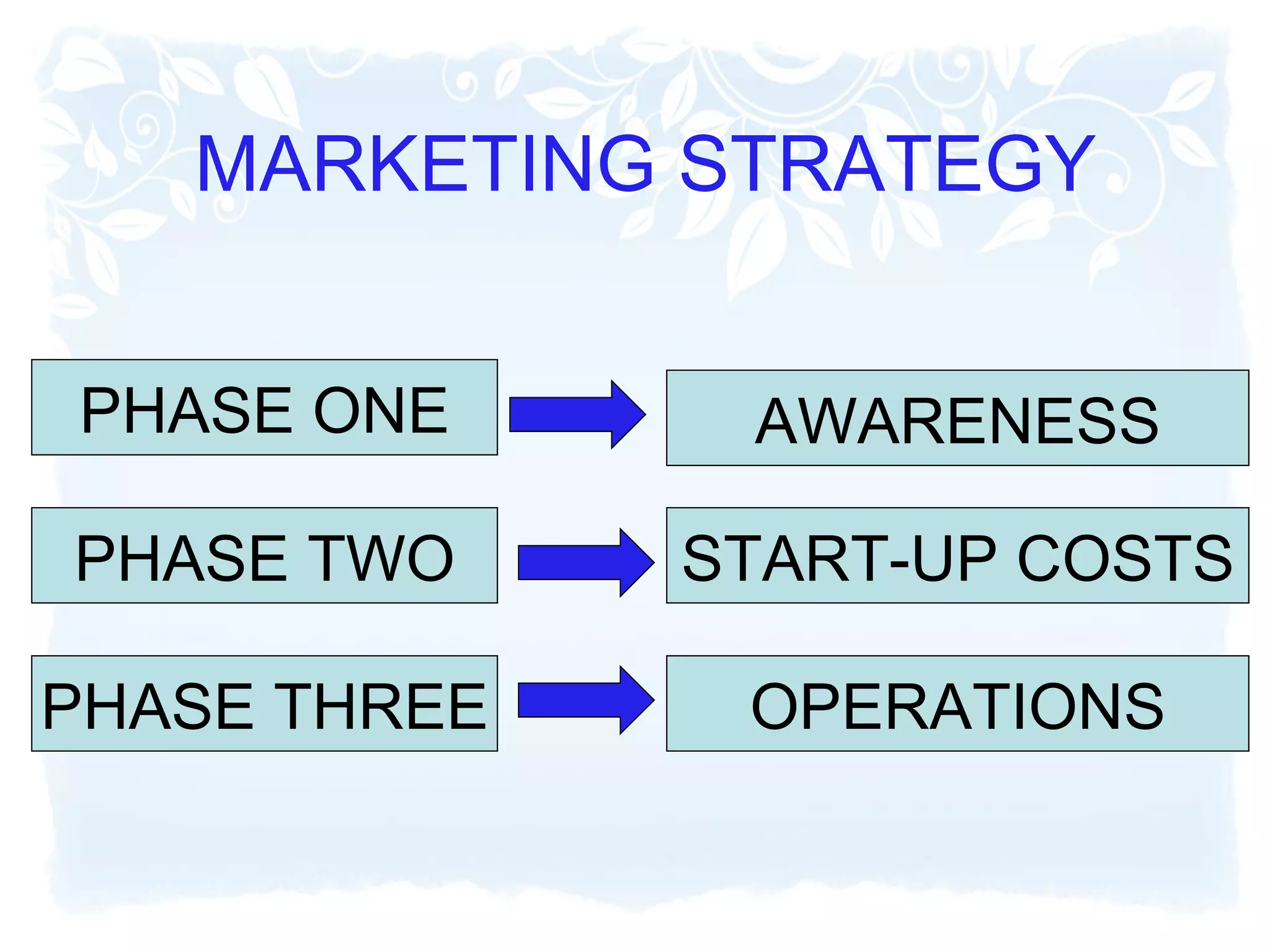 Mothercraft Birth Doula Challenge - Team Age Mutant Ninja Turtles | PPT