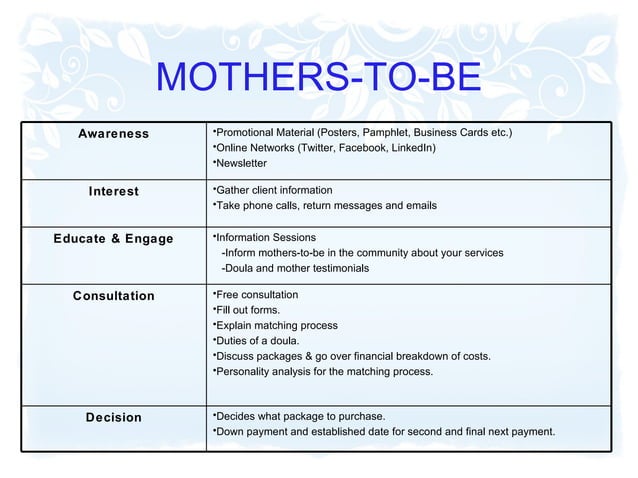 Mothercraft Birth Doula Challenge - Team Age Mutant Ninja Turtles | PPT