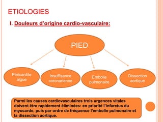 Douleur thoracique | PPTX | Heart and Cardiovascular Diseases ...