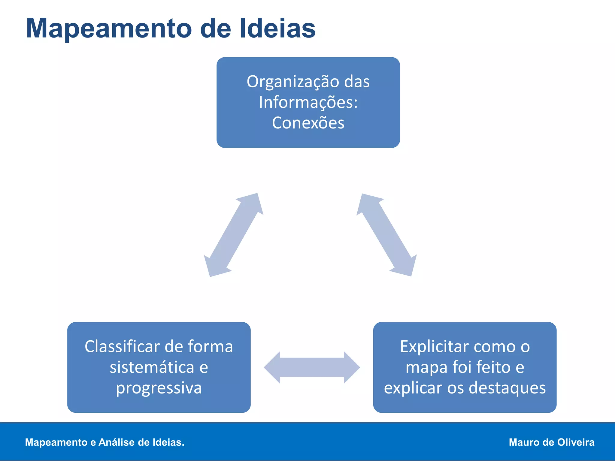 Mapeamento de Analise de Ideias - Mapas Mentais | PDF