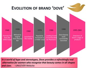 Dove advertising strategy | PPTX