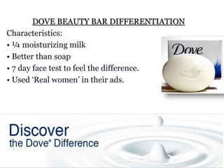Dove advertising strategy | PPTX