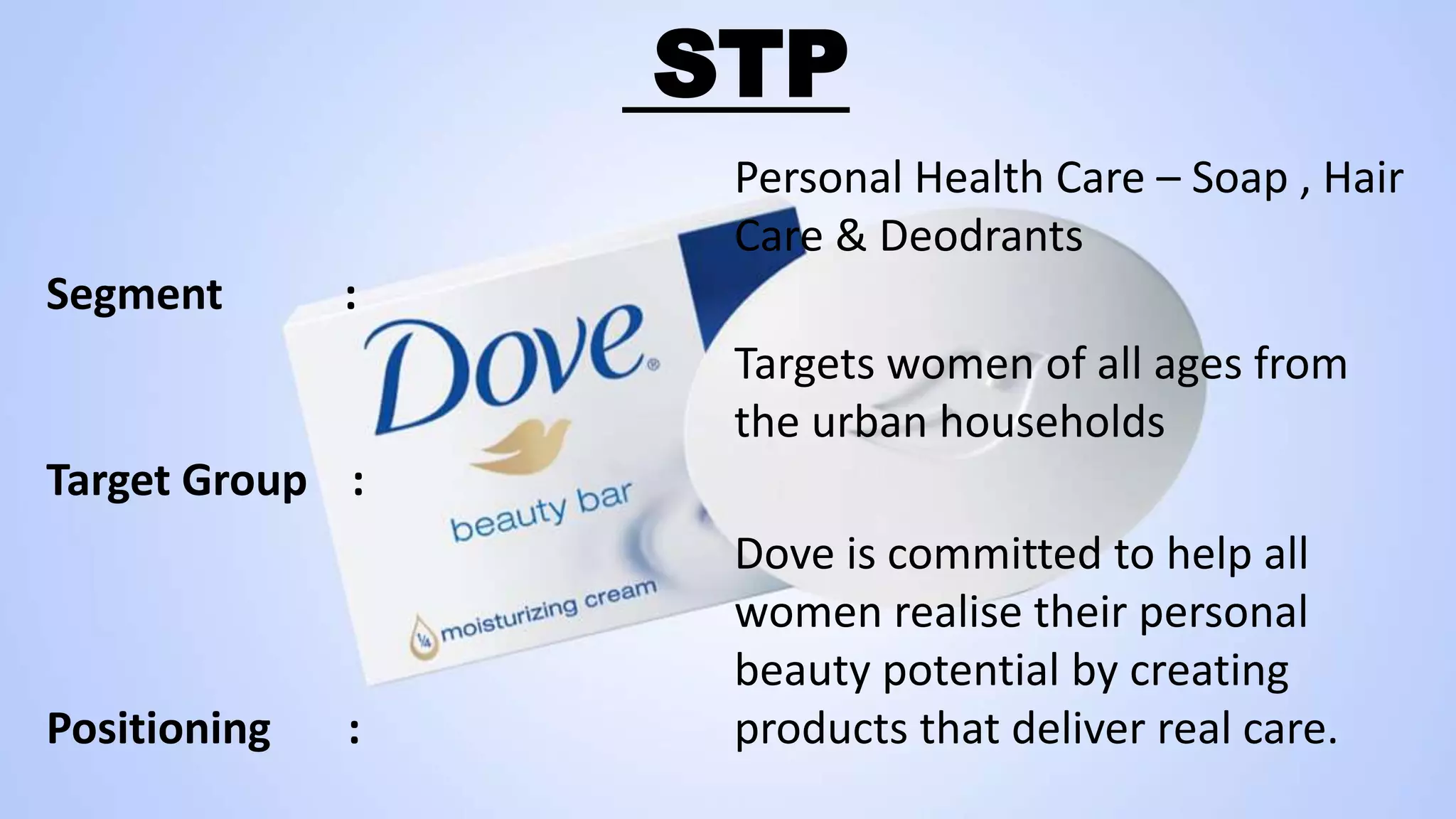 Dove - Industry Analysis | PPTX