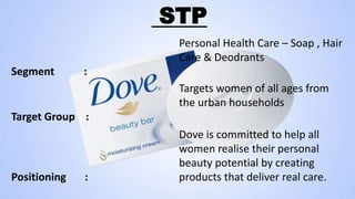 Dove - Industry Analysis | PPTX