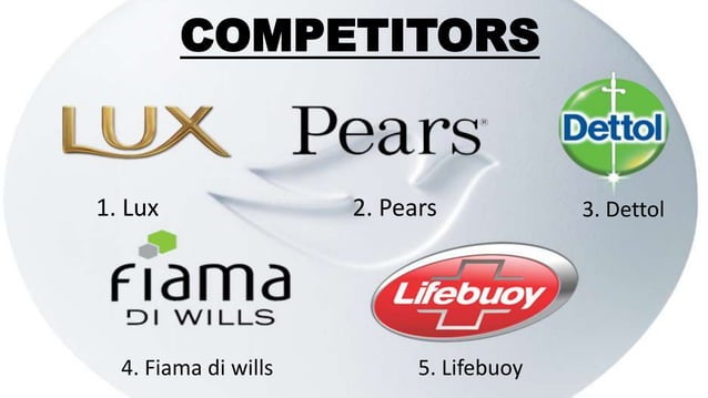 Dove - Industry Analysis | PPT