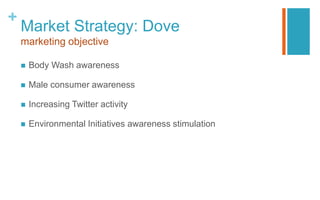 Dove | PPT