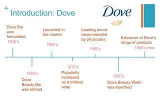 Dove | PPT