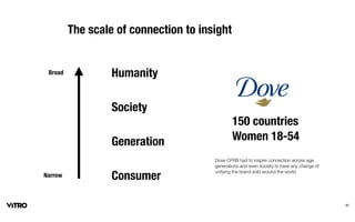 Dove: building a global brand | PDF