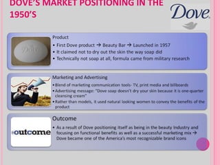 Dove Evolution Of A Brand | PPT