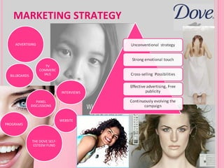 Dove Evolution Of A Brand | PPT
