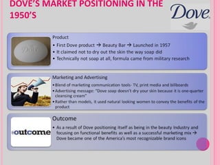 Dove evolution of a brand | PPT