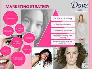 Dove evolution of a brand | PPT