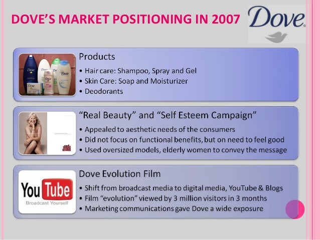 Dove evolution of a brand