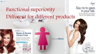 Dove evolution of a brand | PDF