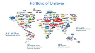 Dove: evolution of a brand | PDF