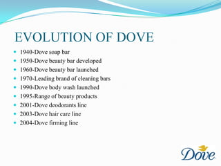 Dove campaign for real beauty | PPTX