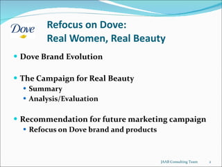 Dove - Brand and Social Media case study | PPT