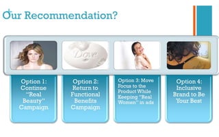 Dove case study | PPT