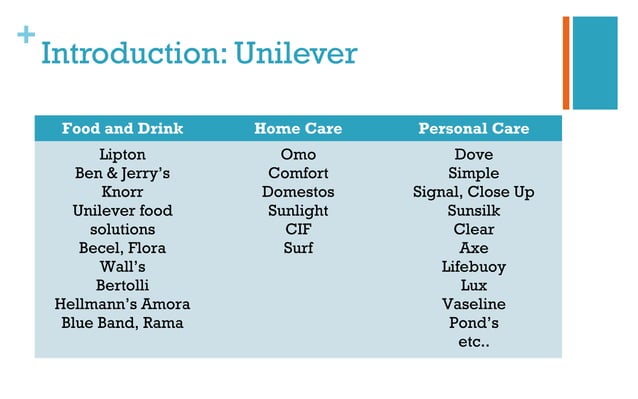 Dove case study | PPT