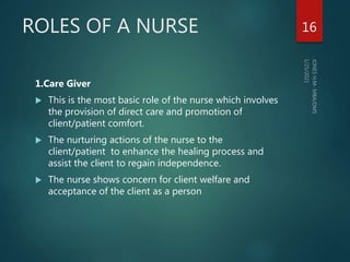FUNDAMENTALS OF NURSING INTRODUCTION | PPTX