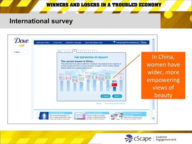 Dove presentation | PPT | Business | Business and Finance