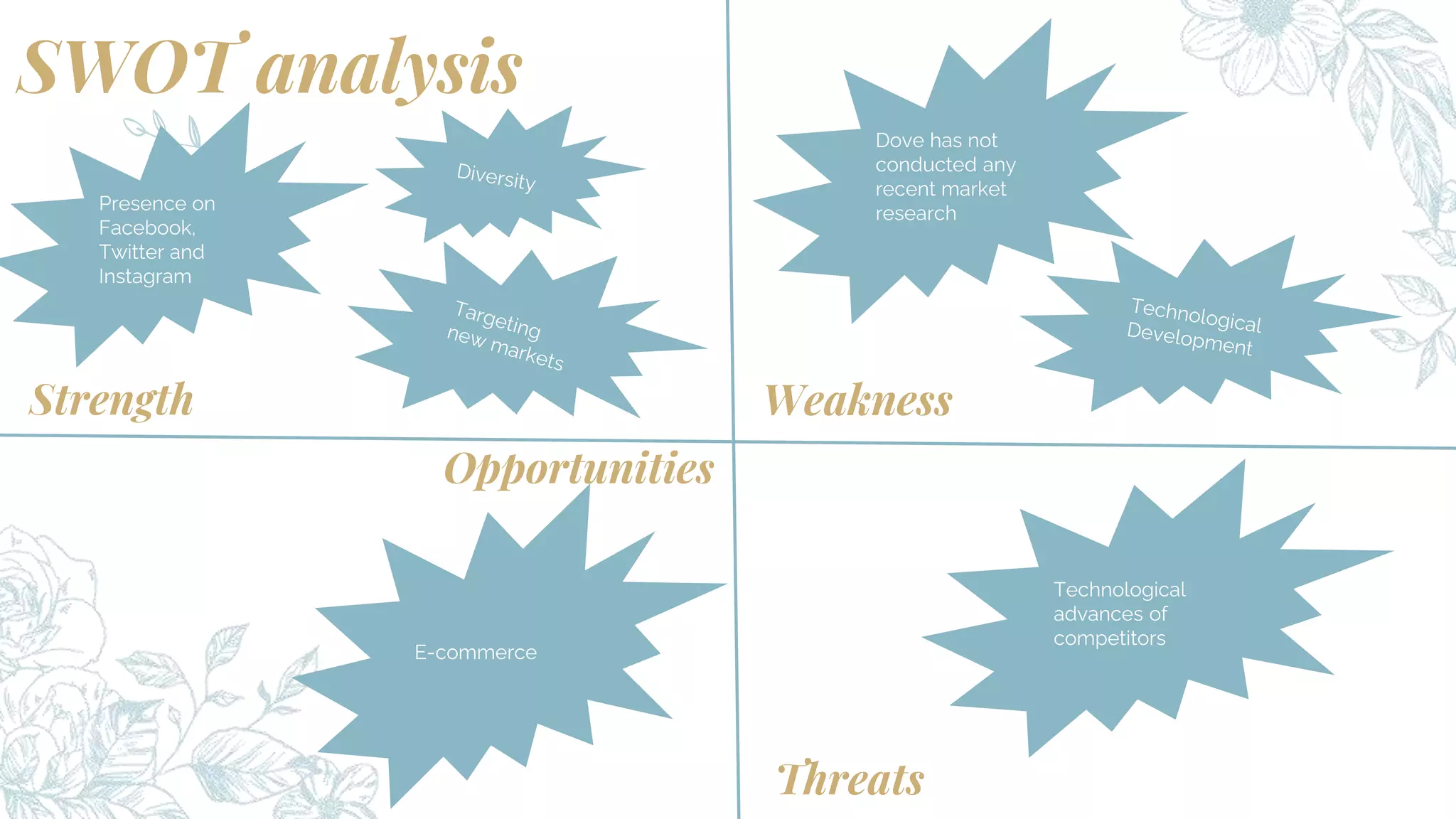 Dove - Presentation | PPTX | Marketing and Advertising | Business