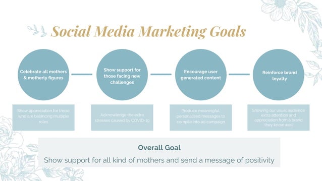 Dove - Presentation | PPTX | Marketing and Advertising | Business