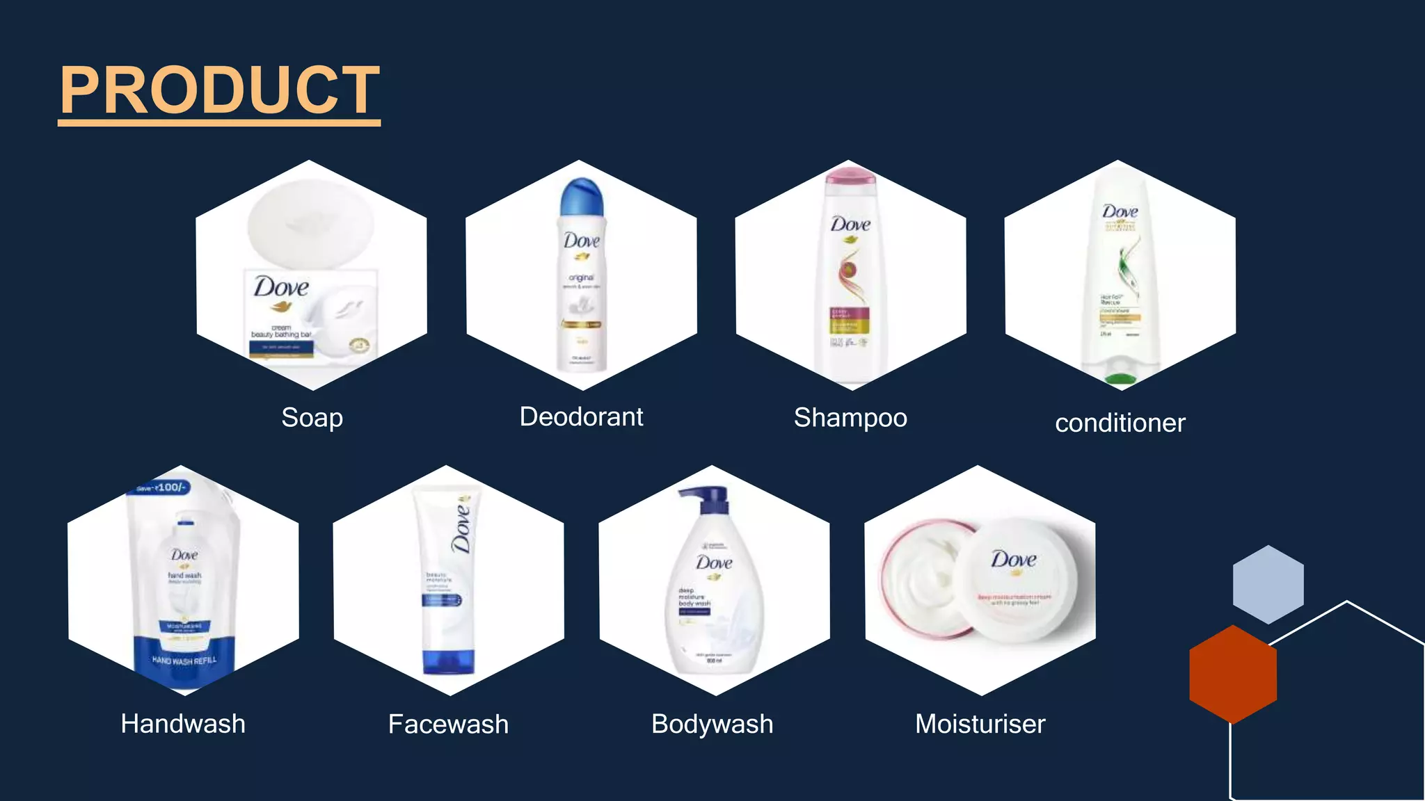 Dove marketing mix analysis_Deepika jena.pptx