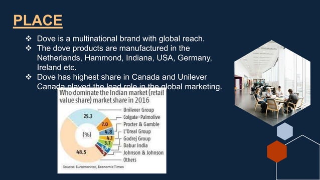 Dove marketing mix analysis_Deepika jena.pptx