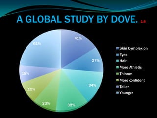 Dove SWOT | PPTX