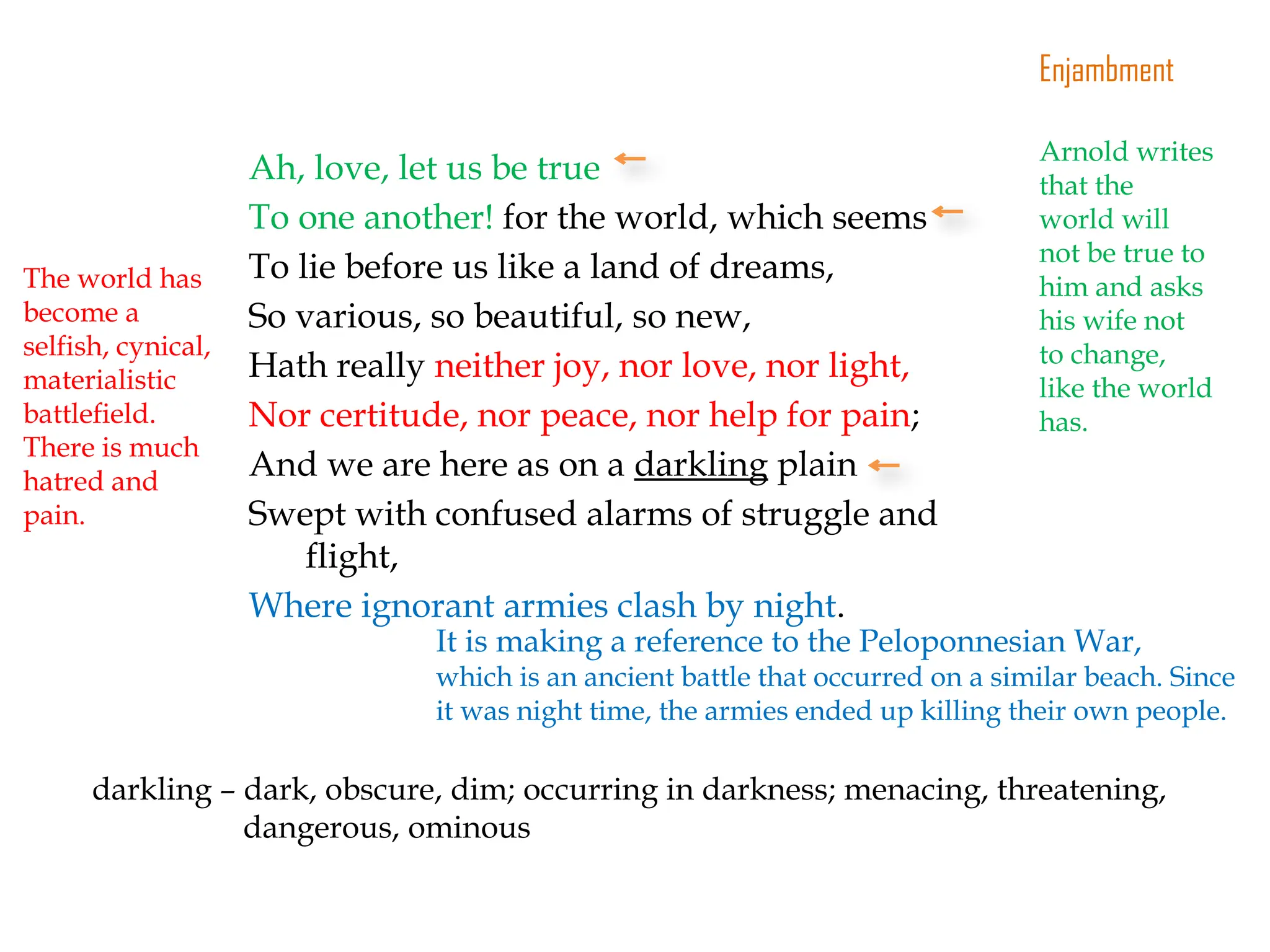 Dover Beach poem by Matthew Arnold (Victorian Poetry | PPTX