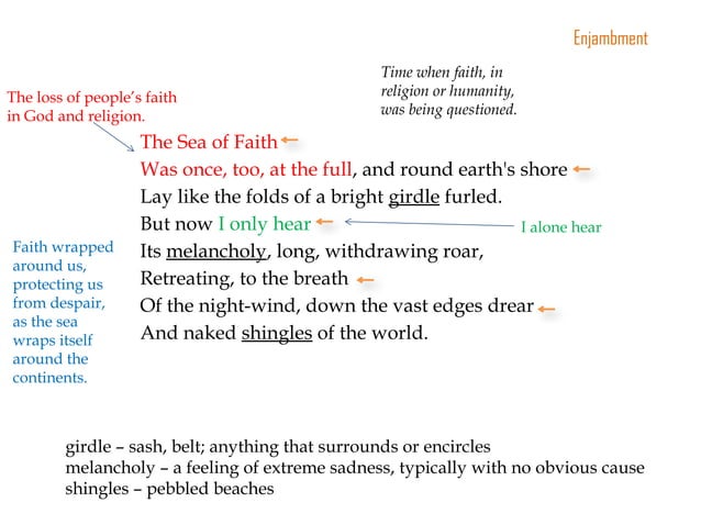 Dover Beach poem by Matthew Arnold (Victorian Poetry | PPTX