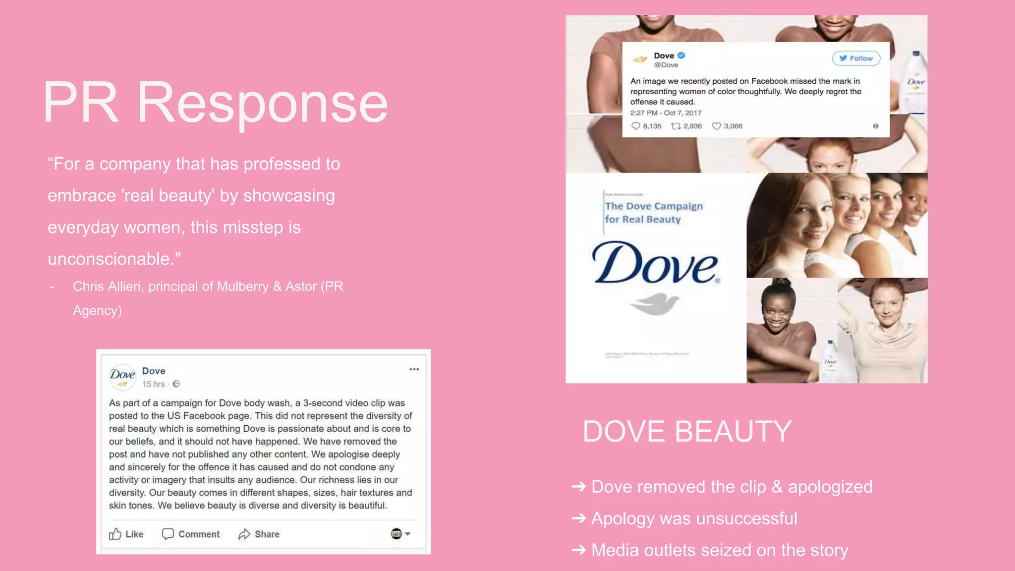 Dove 'Real Beauty' Campaign.pptx