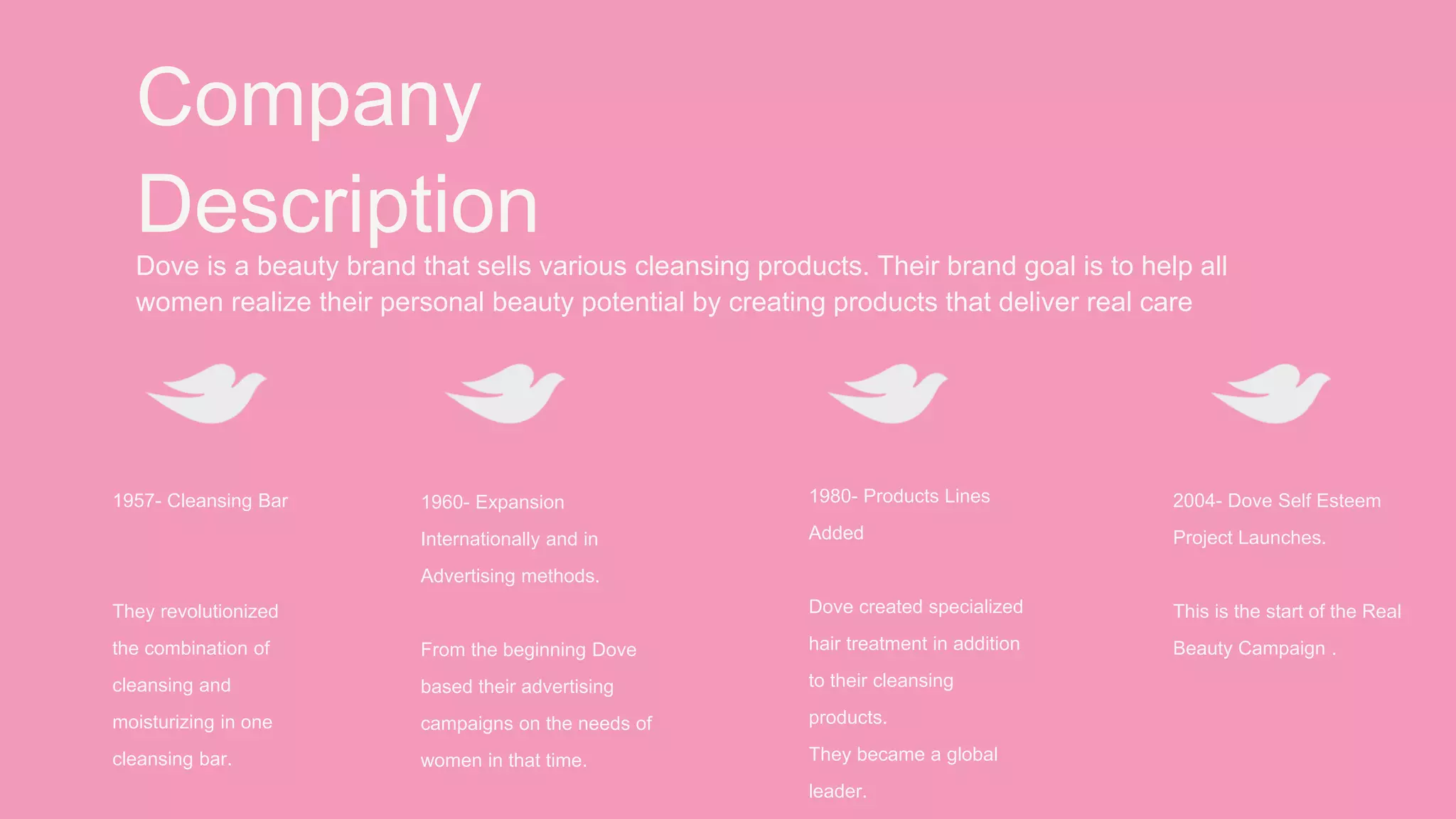 Dove 'Real Beauty' Campaign.pptx