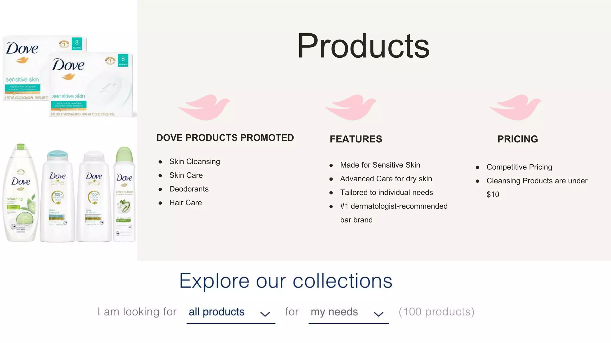 Dove 'Real Beauty' Campaign.pptx