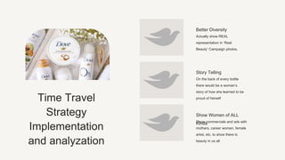 Dove 'Real Beauty' Campaign.pptx
