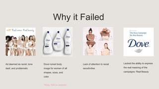 Dove 'Real Beauty' Campaign.pptx
