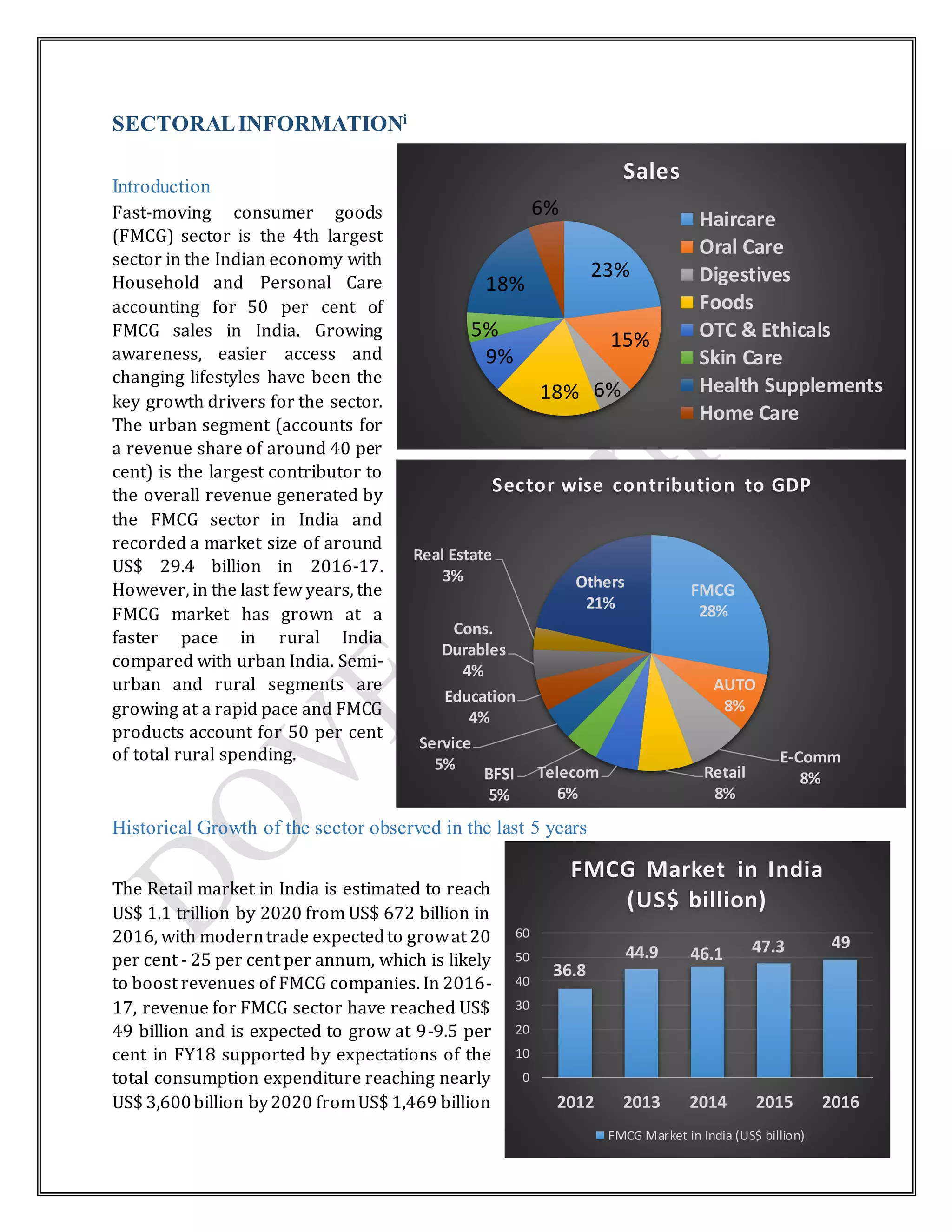 Dove shampoo HUL REPORT | DOCX