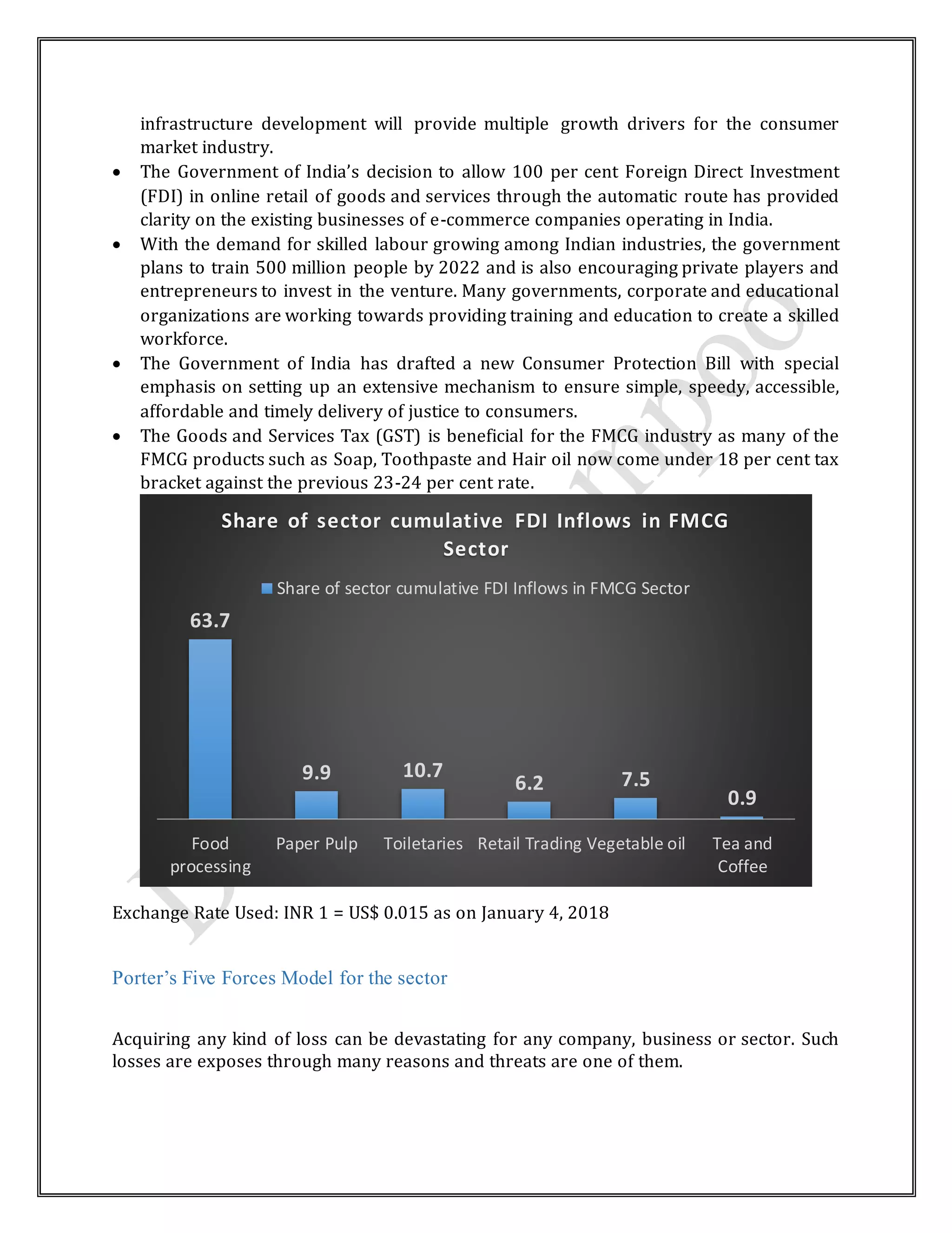 Dove shampoo HUL REPORT | DOCX