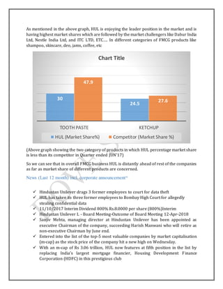 Dove shampoo HUL REPORT | DOCX